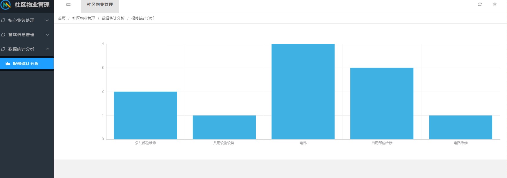 GitHub - catnipculture/wuyemanage: 基于springboot的物业管理系统